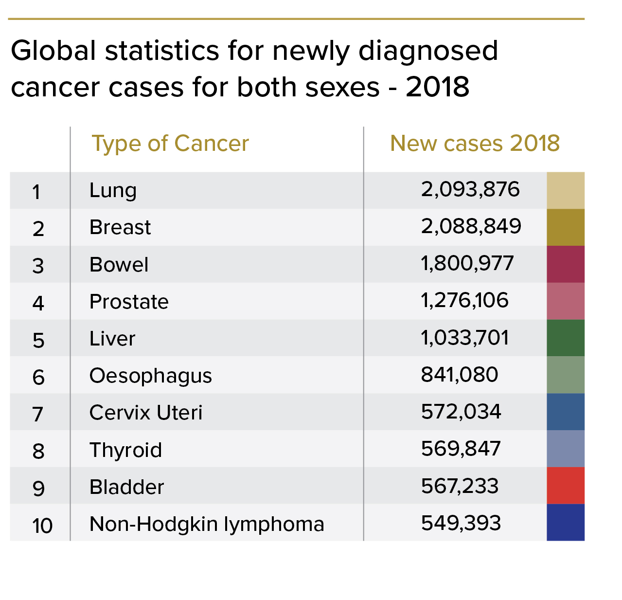 Cancer Claims | Oakwood Solicitors Ltd - Leeds Law Firm