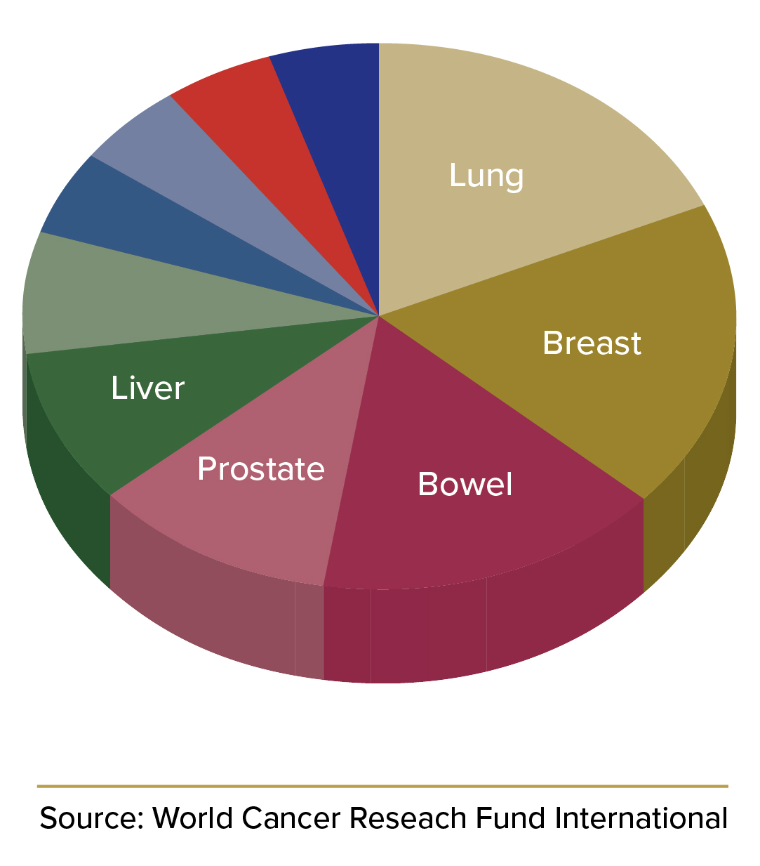 Cancer Claims | Oakwood Solicitors Ltd - Leeds Law Firm